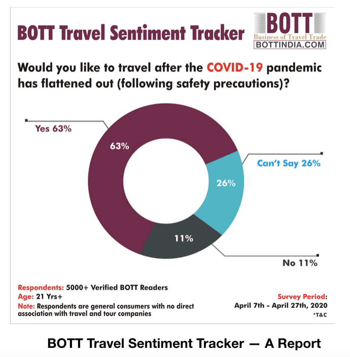 travel sentiment | Travel News l Tourism News India | Travel Trade Magazine