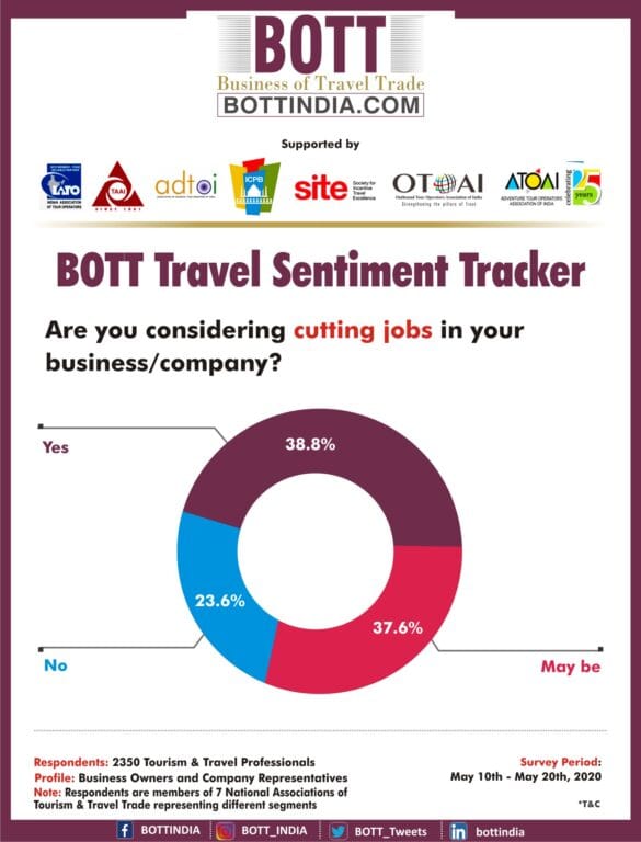 BOTT Tracker 5 | Travel News l Tourism News India | Travel Trade Magazine