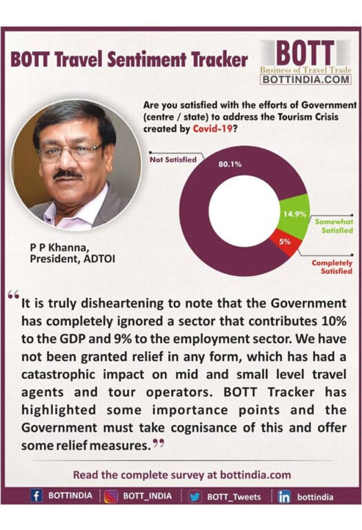 Travel-News-Tourism-News-BOTT-SHOTS-Travel-Sentiment-7 | Travel News l ...